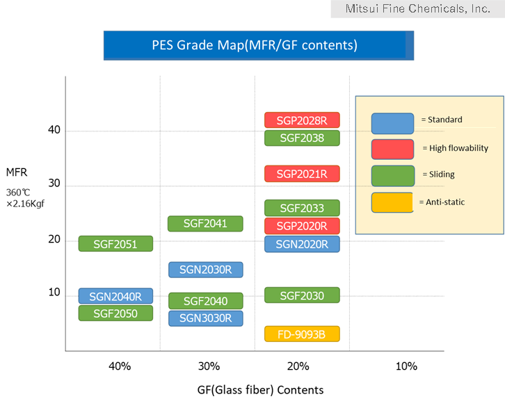 MITSUI PES™ (Polyethersulfone and polyethersulfone compounds) | Mitsui ...