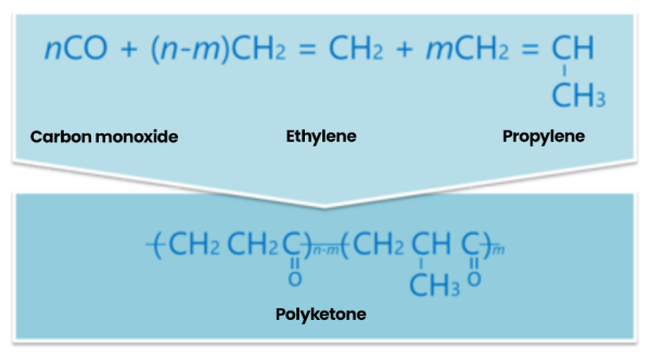 POKETONE (Propylene copolymerized olefin-based polymer) | Mitsui Fine ...