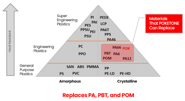 POKETONE (Propylene copolymerized olefin-based polymer) | Mitsui Fine ...